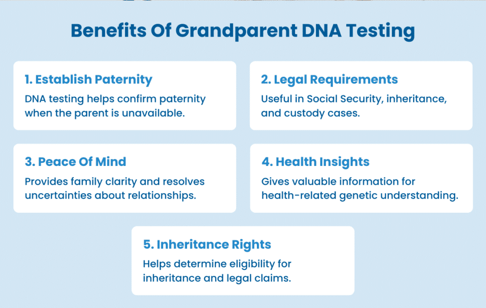 Verify Biological Relationships with DNA Testing for Grandparents ...