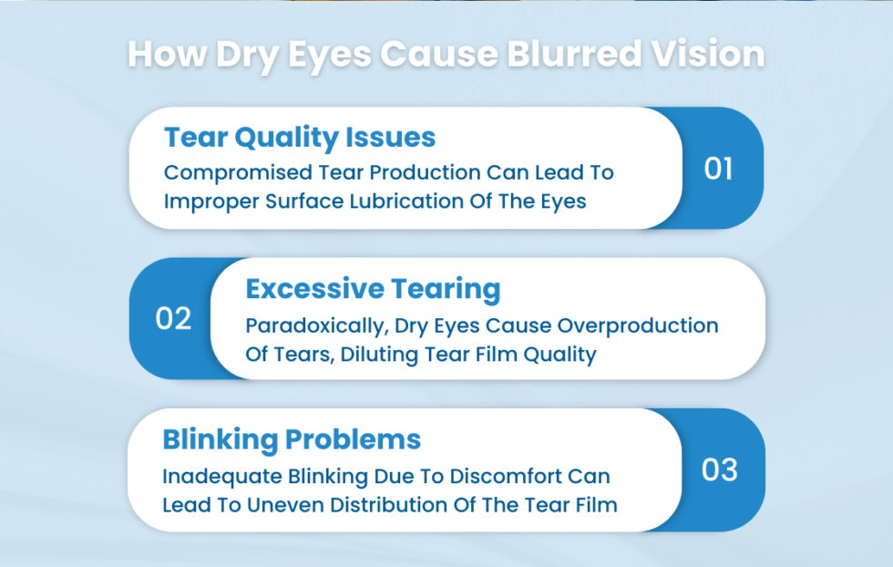 How Dry Eyes Can Lead to Blurred Vision: A Detailed Guide - ARCpoint Labs