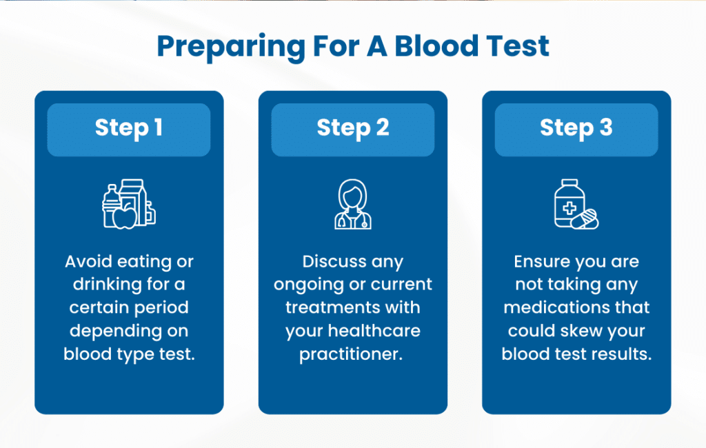 ARCpoint Labs Explains: Blood Testing and Its Significance - ARCpoint Labs