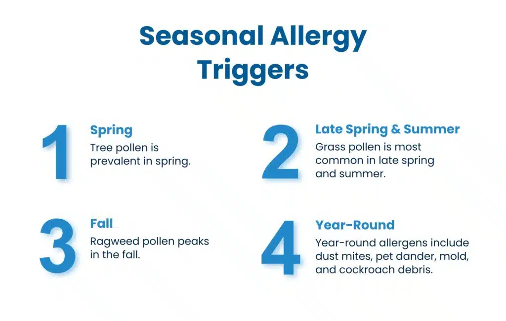 The Ultimate Guide to Identifying Respiratory Allergies - ARCpoint Labs
