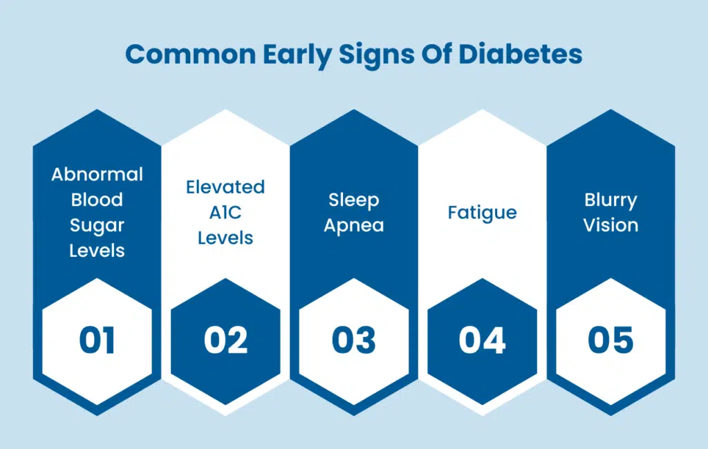Health and Symptoms Explored - ARCpoint Labs