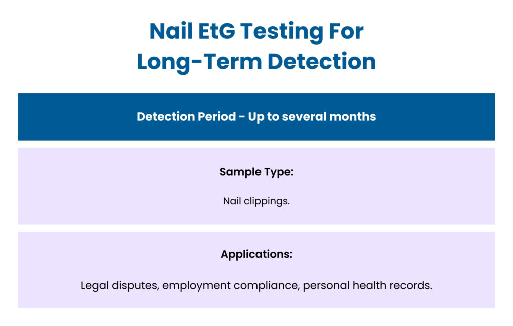 Comprehensive EtG Testing Services at ARCpoint Labs - ARCpoint Labs
